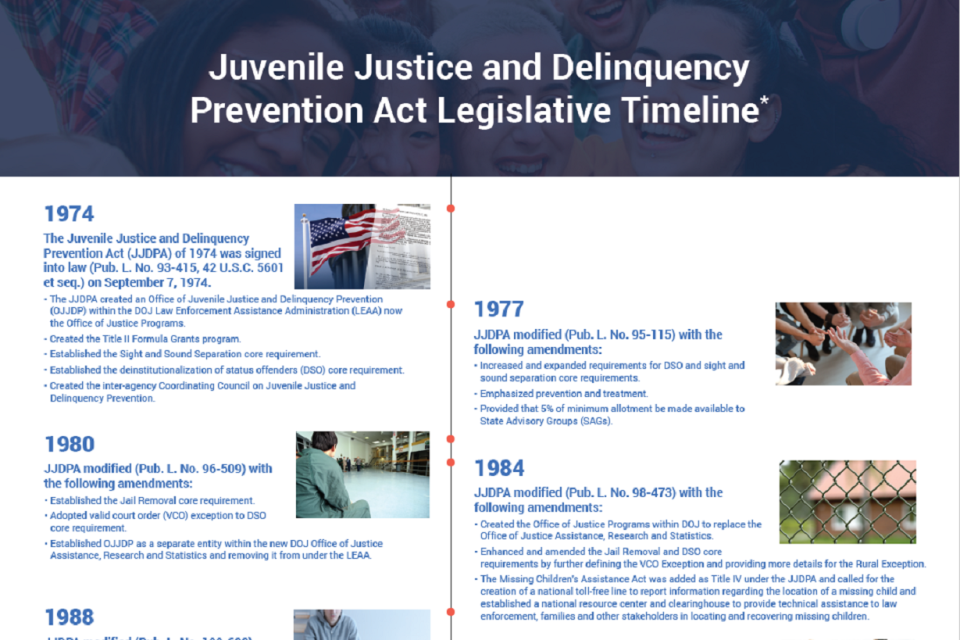 Archived Jjdp Act At 50 Jjdpa 50th Anniversary Office Of Juvenile Justice And Delinquency